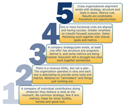 Reasons to Reach: Why You Must Become a Stage 5 Company - Revenue ...